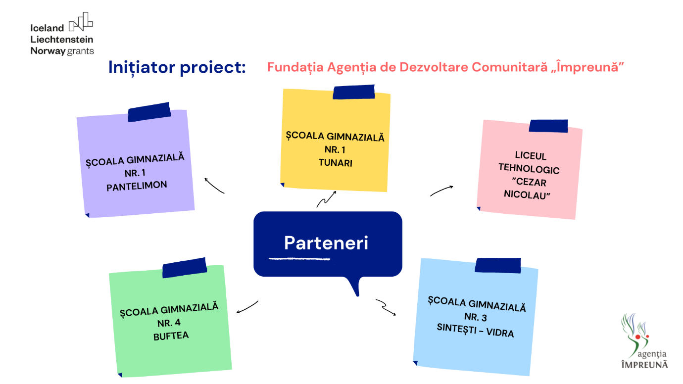 Prezentare Parteneri - Împreună Pentru o Şcoală Incluzivă
